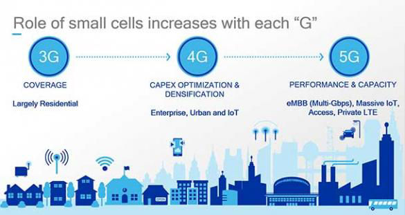 5G Small Cell Technology | Small Cell Deployment | Qualcomm