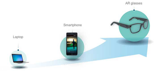 Augmented reality is coming, and mobile technologies are leading the ...