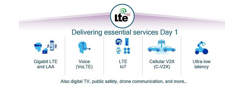 Getting our first glimpse at a 5G world with Gigabit LTE and LTE ...