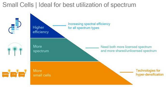 Small Cells: Enhancing coverage, capacity and experiences with shared ...