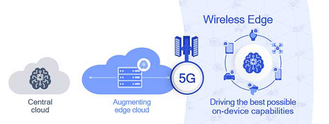 The Wireless Edge is the key to realizing the full potential of 5G ...
