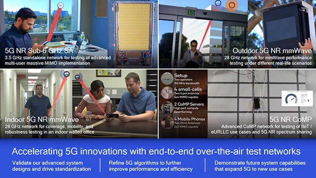 Driving 5G NR technology evolution forward to unlock the full potential ...