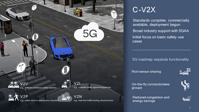 C-V2X delivers outstanding performance for automotive safety