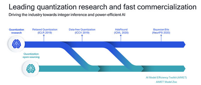 AIMET Model Zoo: Highly accurate quantized AI models are now available