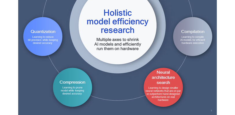 Intelligence at scale through AI model efficiency