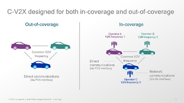 Cellular V2X is gaining momentum | Qualcomm