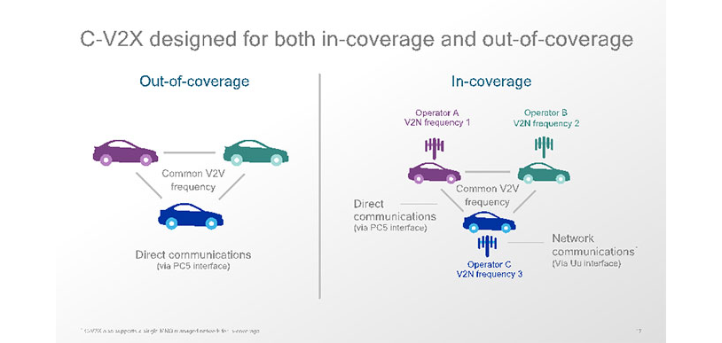 Cellular V2X is gaining momentum | Qualcomm
