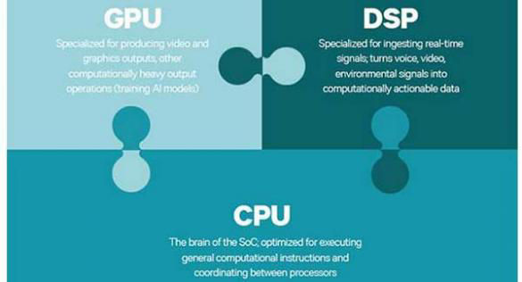 Start cooking with Heterogeneous Computing tools on QDN | Qualcomm