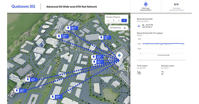 Advanced 5G technology demonstrations give you a glimpse of the 5G ...