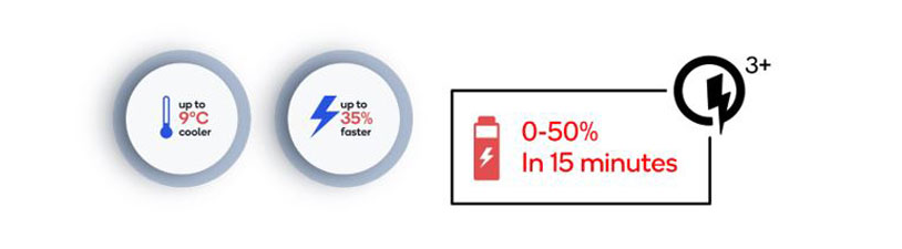 Introducing Qualcomm Quick Charge 3+, fast and efficient charging for ...