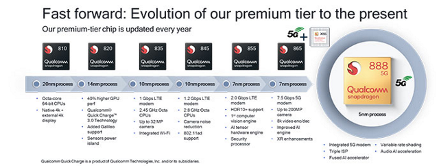 Enabling the rise of the smartphone: Chronicling the developmental ...