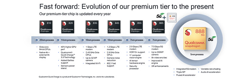 Enabling the rise of the smartphone: Chronicling the developmental ...