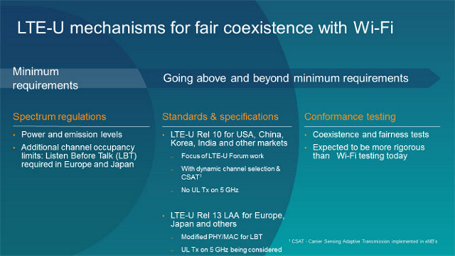 Showcasing LTE-U innovations and Wi-Fi coexistence at the Small Cells ...