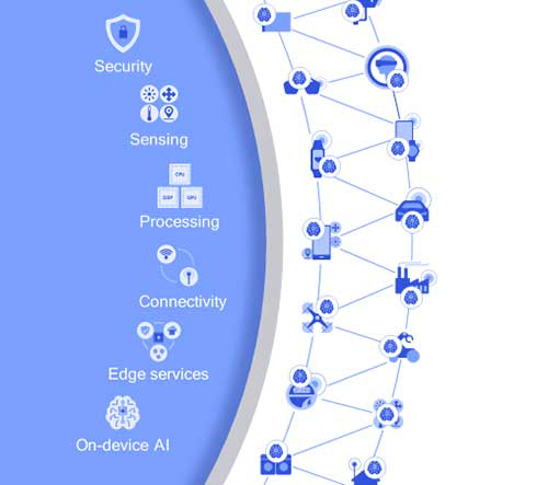 The Wireless Edge is the key to realizing the full potential of 5G ...