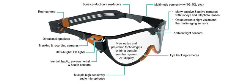 Augmented reality is coming, and mobile technologies are leading the ...