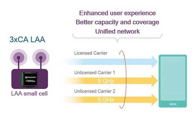 Small Cells: Enhancing coverage, capacity and experiences with shared ...