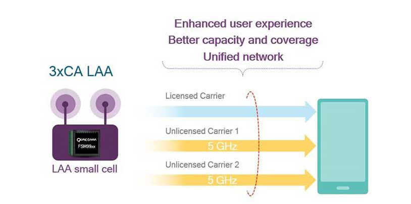 Small Cells: Enhancing coverage, capacity and experiences with shared ...