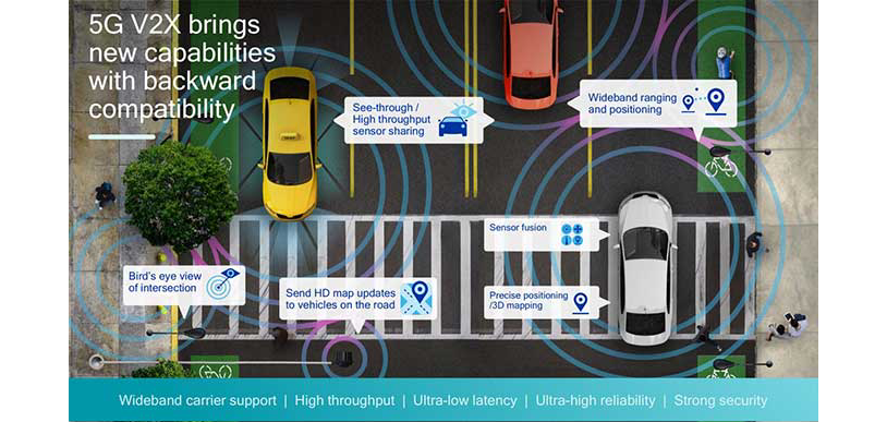 Accelerating C-V2X toward 5G for autonomous driving [video] | Qualcomm