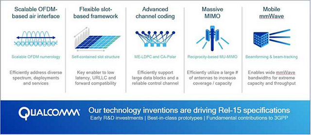 Five wireless inventions that define 5G NR — the global 5G standard | Qualcomm