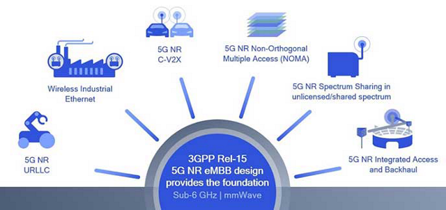The first 5G standard is complete — so what’s next?
