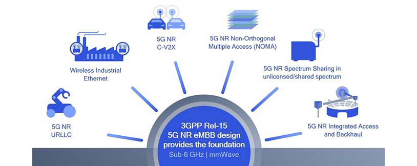The first 5G standard is complete — so what’s next?