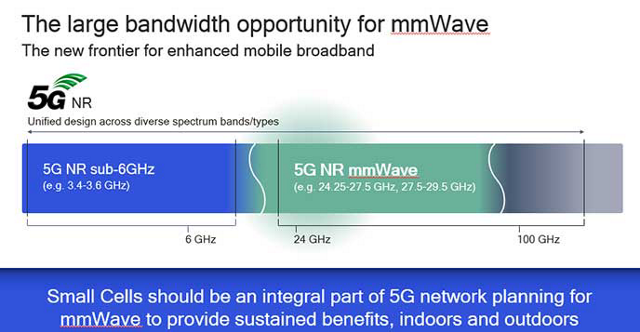 5G Small Cell | 5G Network Deployment | Qualcomm
