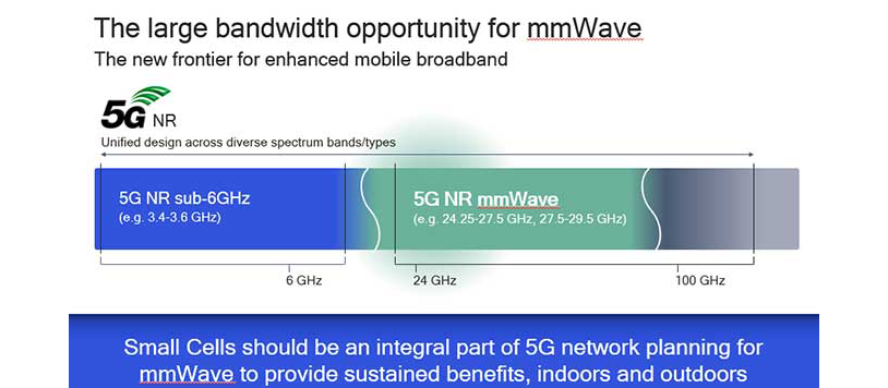 5G Small Cell | 5G Network Deployment | Qualcomm
