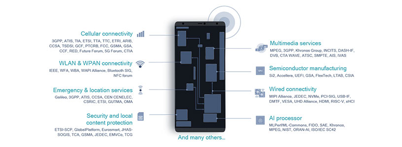 Understanding the Power of Technology Standards | Qualcomm