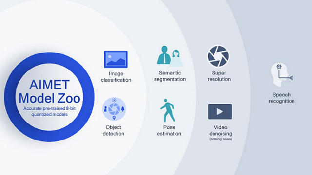 AIMET Model Zoo: Highly accurate quantized AI models are now available