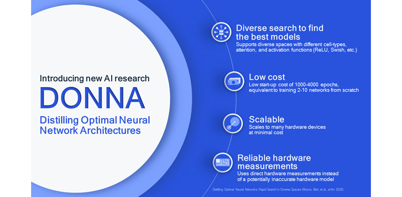 Intelligence at scale through AI model efficiency