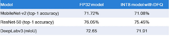 Open sourcing the AI Model Efficiency Toolkit