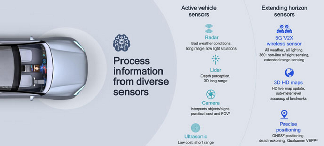 Develop Premium Customizable ADAS Applications with Snapdragon Ride SDK ...