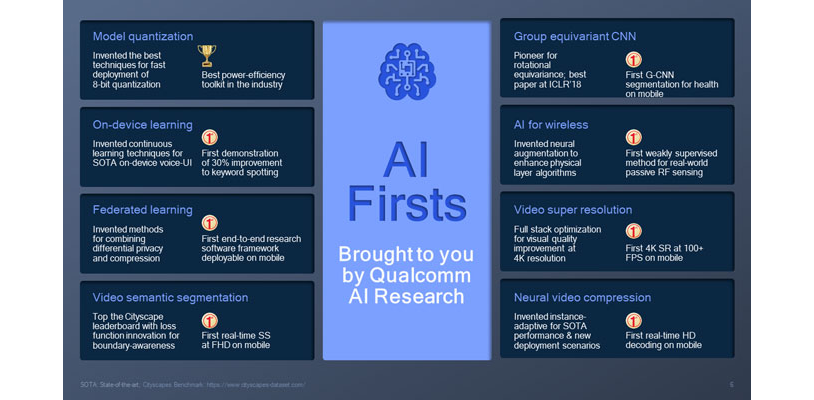 Qualcomm AIMET Example | AI Research | Qualcomm