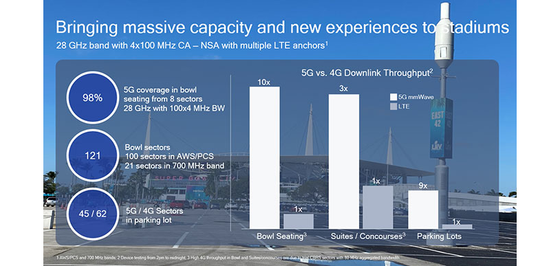 Deploying mmWave to unleash 5G’s full potential | Qualcomm