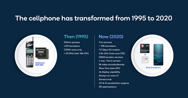 Enabling the rise of the smartphone: Chronicling the developmental ...