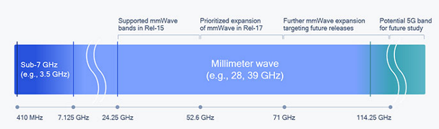 What’s in the future of 5G millimeter wave? [video]
