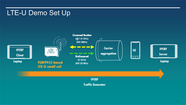 Showcasing LTE-U innovations and Wi-Fi coexistence at the Small Cells ...