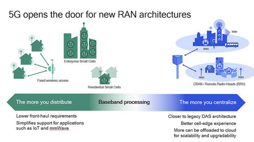 Small Cell Architecture Spectrum Toolbox Evolution Towards 5G