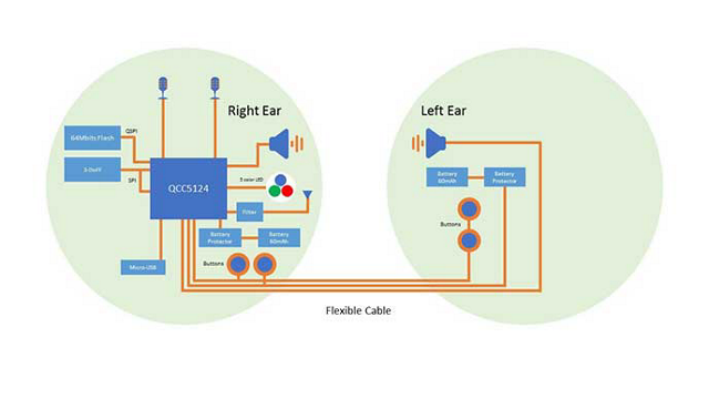 Technology talks – Now available: the Qualcomm Smart Headset Reference ...