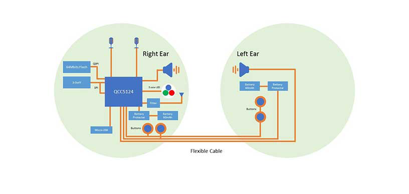 Technology talks – Now available: the Qualcomm Smart Headset Reference ...