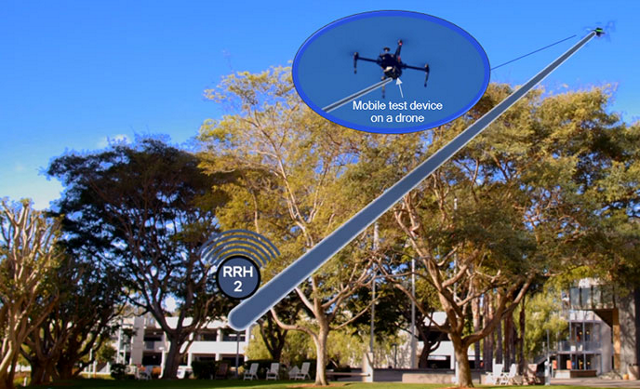 Advanced 5G technology demonstrations give you a glimpse of the 5G ...