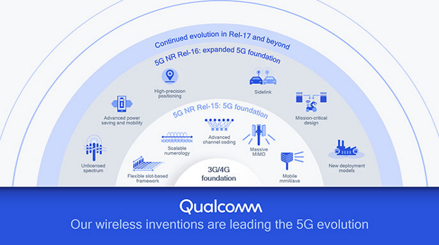 Understanding the Power of Technology Standards | Qualcomm
