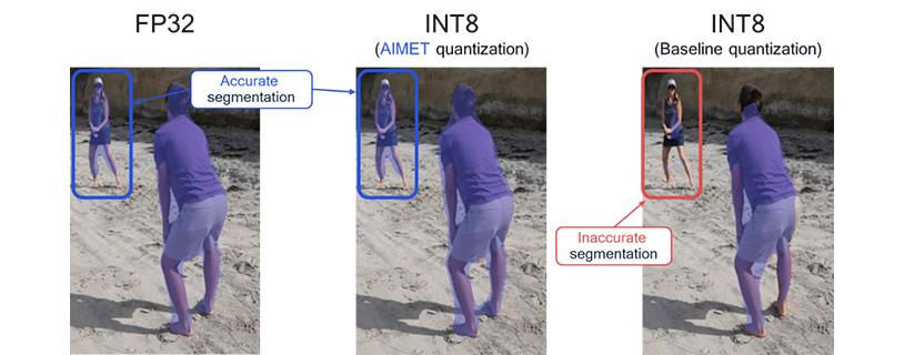 AIMET Model Zoo | Quantized Accuracy Now | Qualcomm