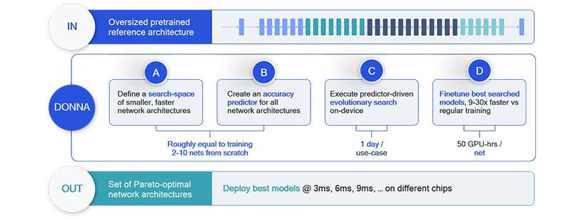 Intelligence at scale through AI model efficiency