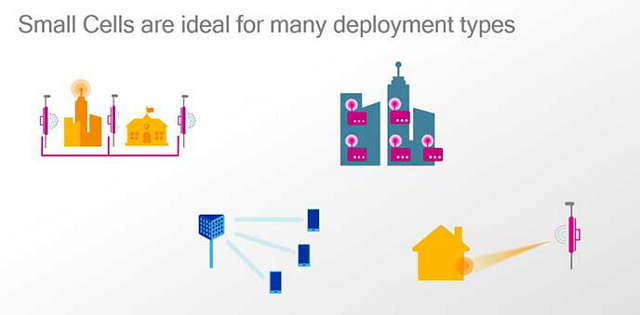 5G Small Cell Technology | Small Cell Deployment | Qualcomm