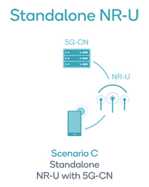 Unlicensed 5G Spectrum with NR-U | Transform Your 5G Experience | Qualcomm
