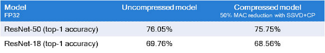 Open sourcing the AI Model Efficiency Toolkit