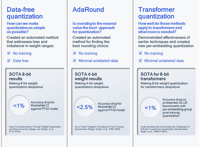 Leading research delivers AI firsts