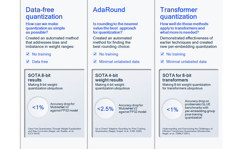 Qualcomm AIMET Example | AI Research | Qualcomm