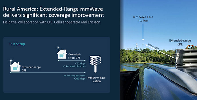 Deploying mmWave to unleash 5G’s full potential | Qualcomm